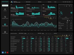 How to Fix the Looker Studio Cannot Connect to Dataset Error
