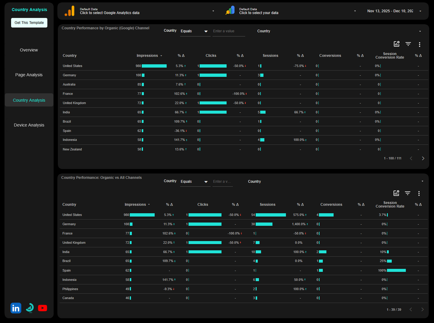 GA4 Report Templates